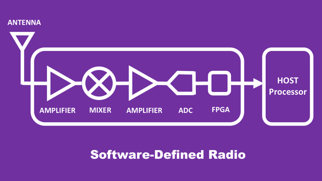 A Technical Introduction to Software-defined Radio or SDR - OneSDR - A ...