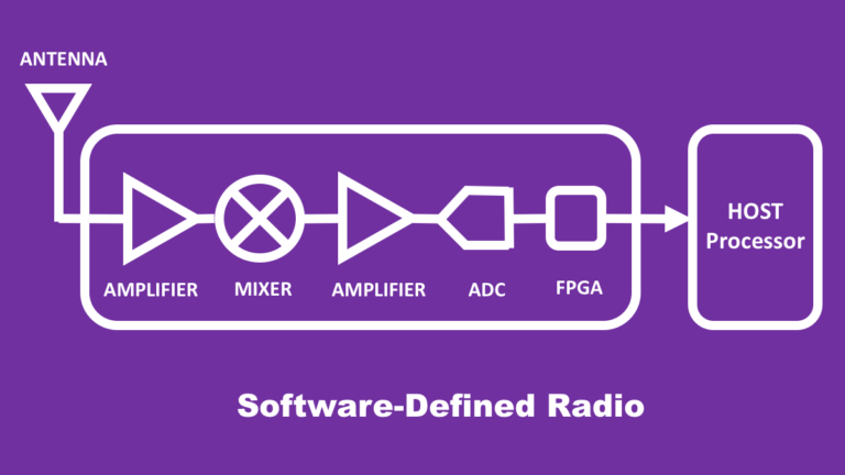 A Technical Introduction to Software-defined Radio or SDR - OneSDR - A ...