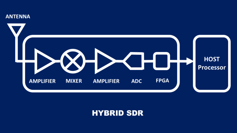 A Technical Introduction to Software-defined Radio or SDR - OneSDR - A ...