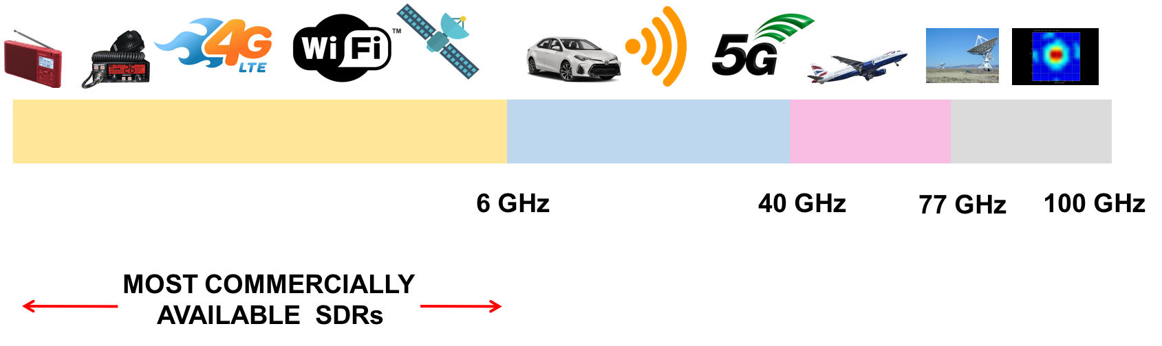 How to Pick a Software-Defined Radio (SDR) - OneSDR - A Wireless ...