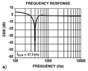 FM Notch Filters - why you need one with most SDRs - OneSDR - A ...