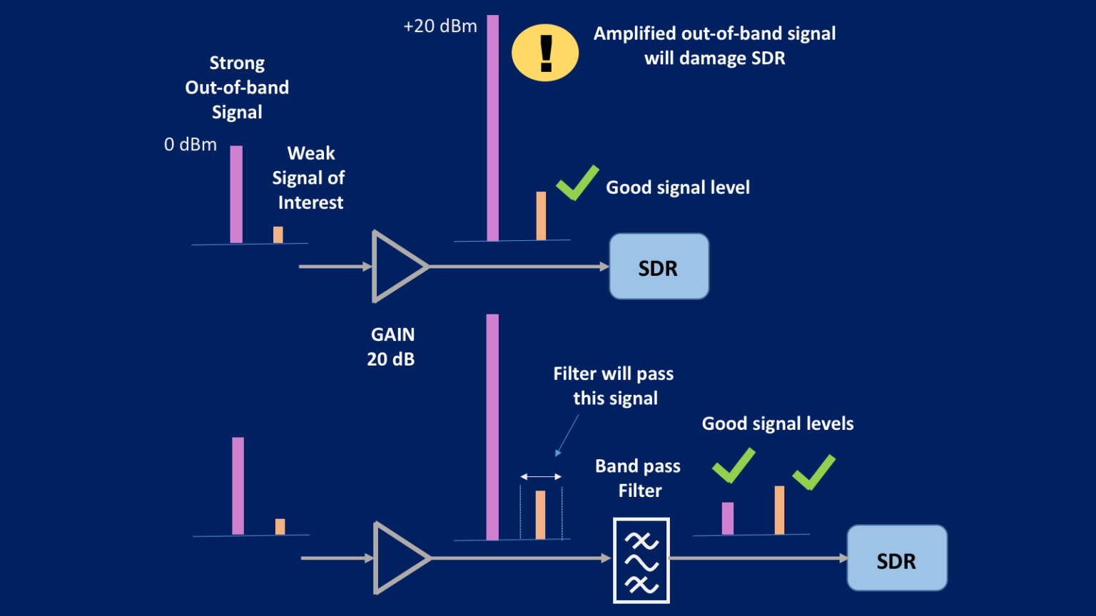How Not to Break your Software-defined Radio (SDR) Hardware - Part 1 ...