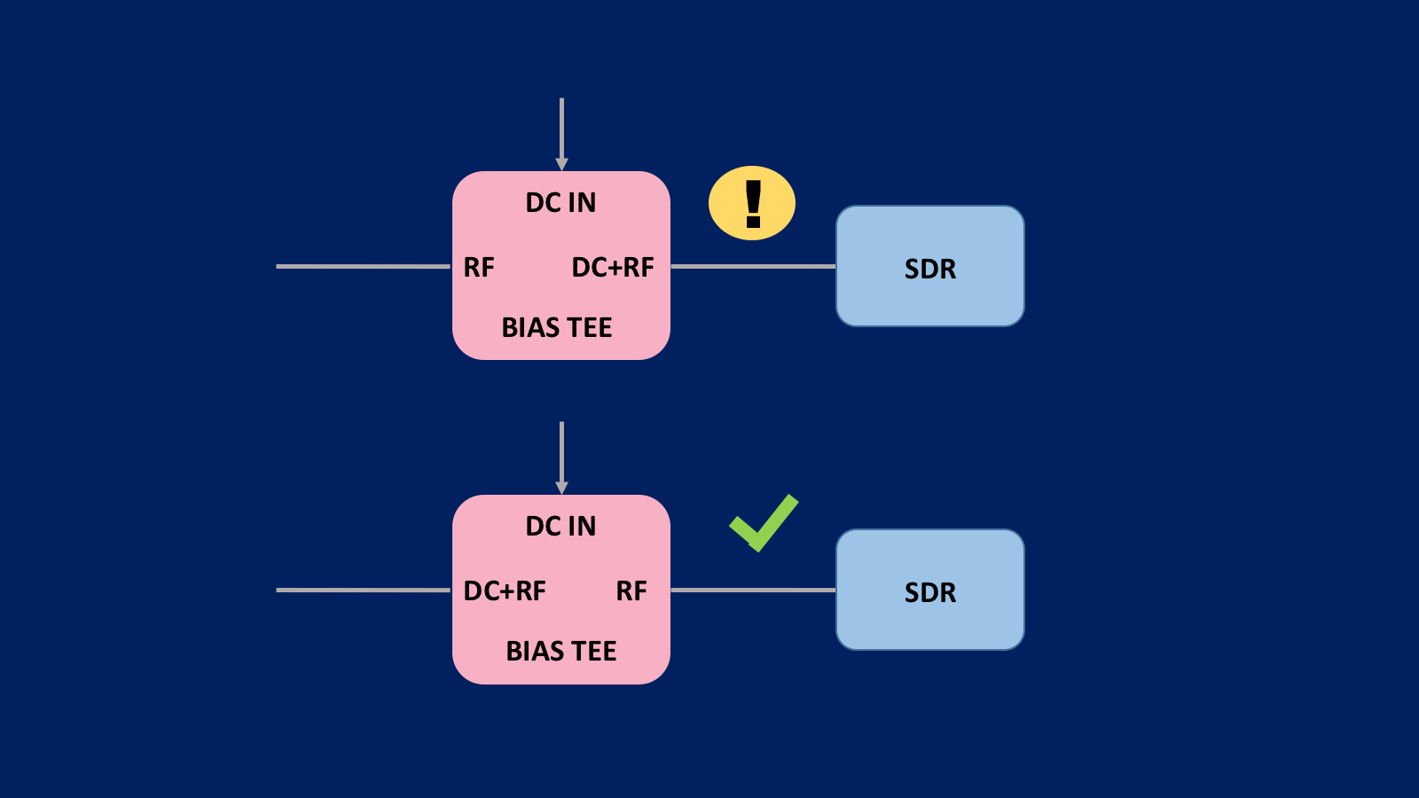 How Not to Break your Software-defined Radio (SDR) Hardware - Part 1 ...