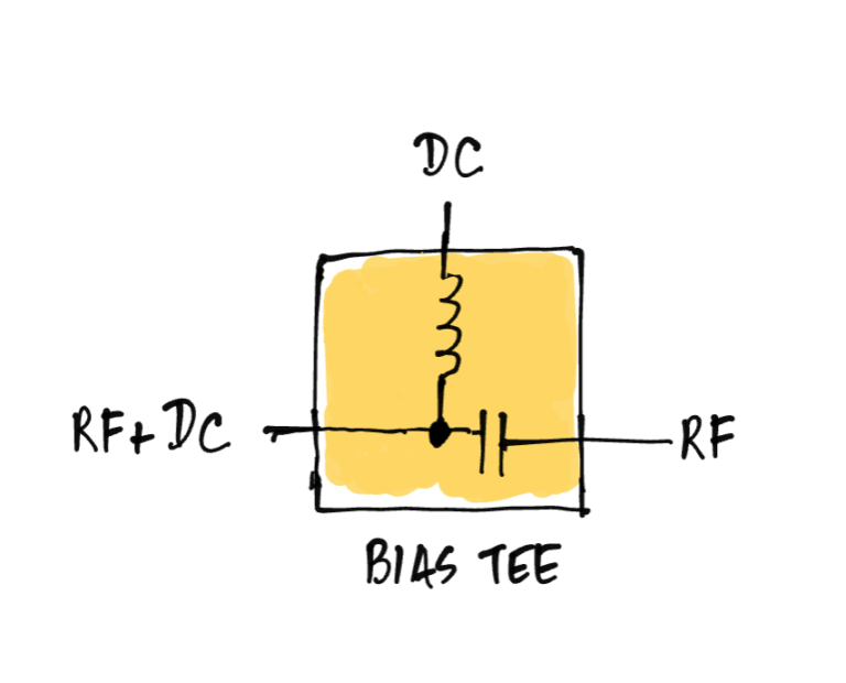 What is a Bias Tee? - OneSDR - A Wireless Technology Blog