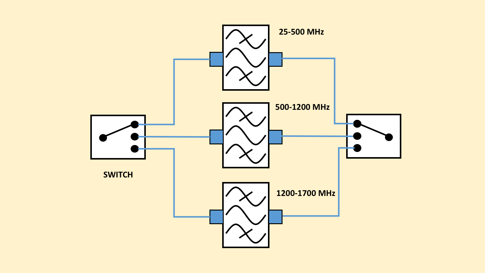 A Primer on RF Filters for Software-defined Radio - OneSDR - A Wireless ...