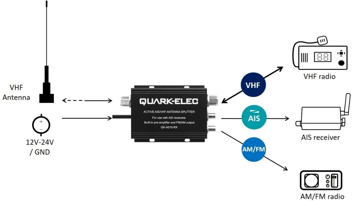 Best AIS Transceiver in 2022 - OneSDR - A Wireless Technology Blog