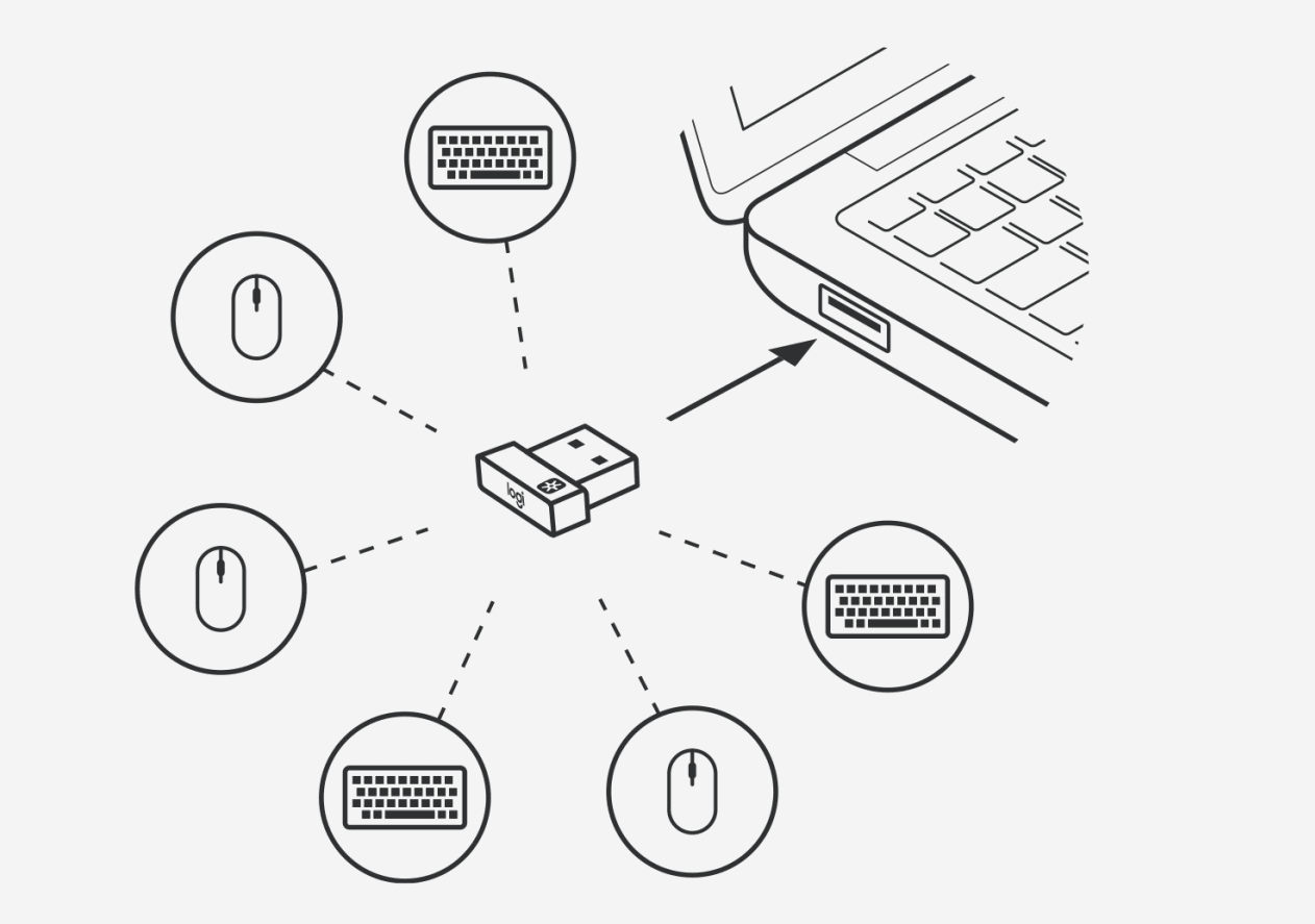 Bluetooth vs Unifying Receiver - which one is better? - OneSDR - A ...