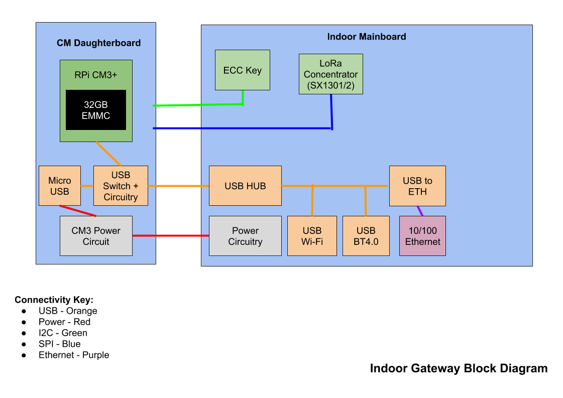 Nebra Green Light Off Issue - What to do about it - OneSDR - A Wireless ...