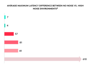 Logi Bolt vs Logitech Lightspeed - Which one should I buy? - OneSDR - A ...