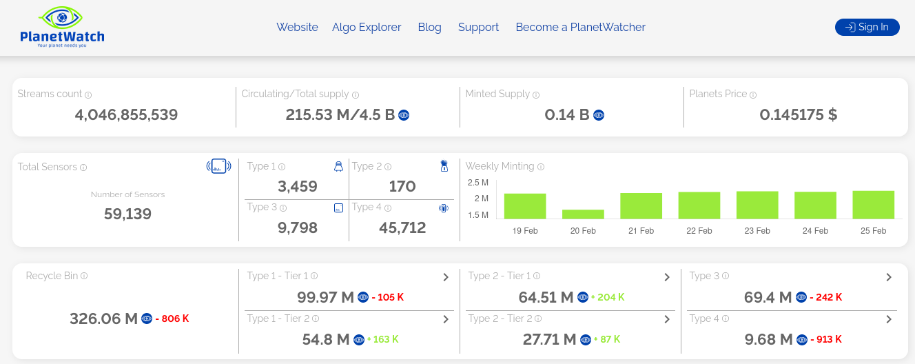 Best Planetwatch Miner for 2022 - OneSDR - A Wireless Technology Blog
