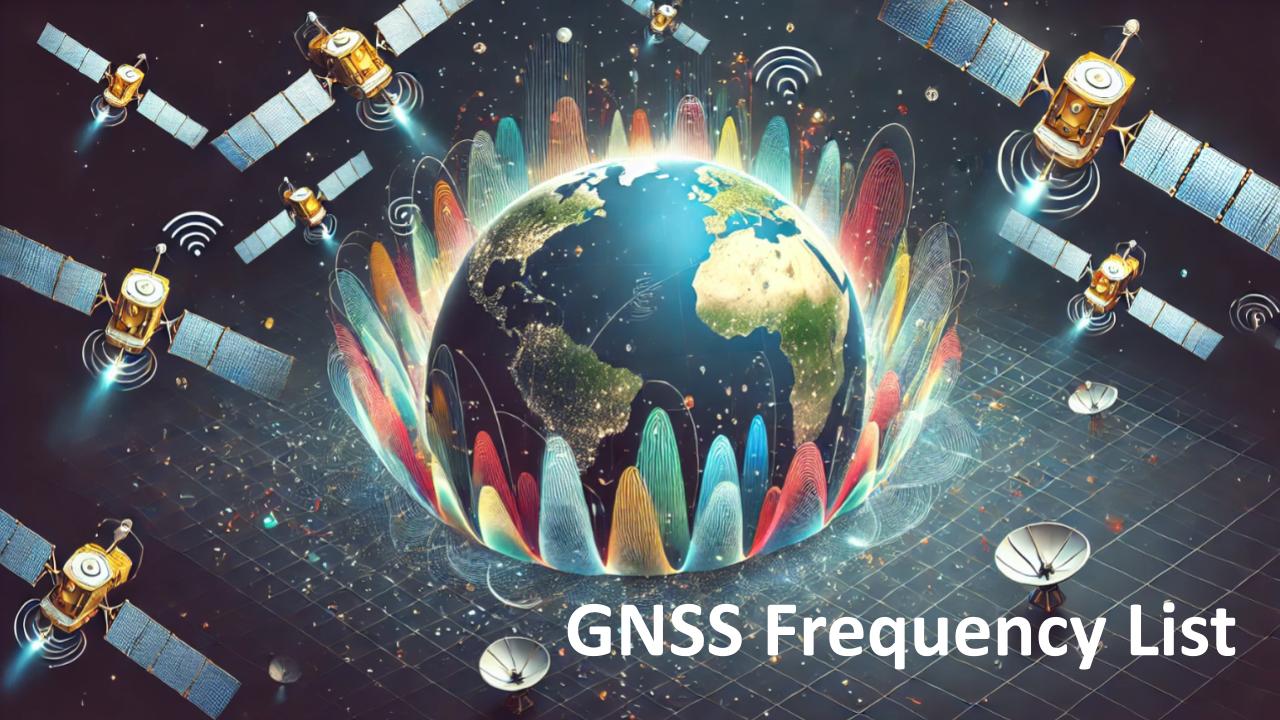 GNSS and GPS Frequency List and Bands - OneSDR - 🛜 Technology