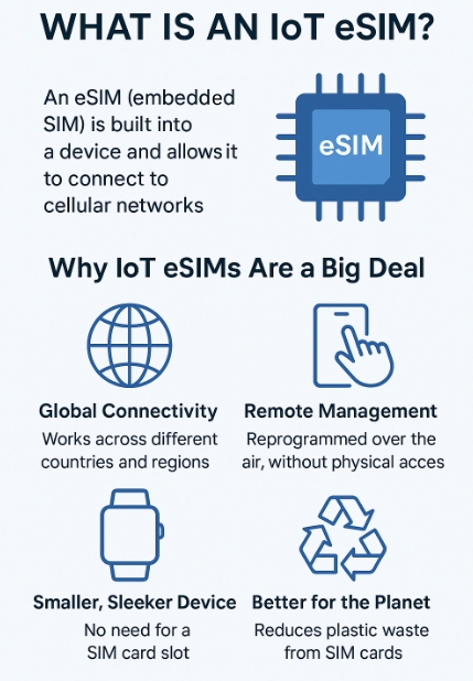 The 7 Best IoT eSIM Providers in 2025 (And How to Choose the Right One ...