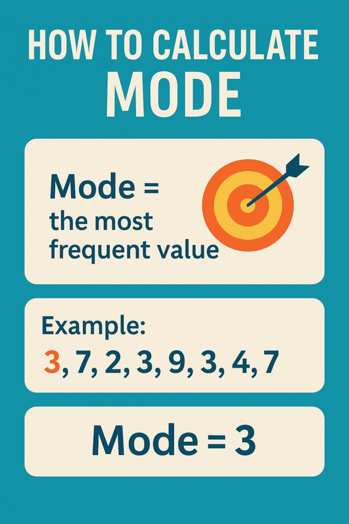 How to Calculate Mode (And Why It’s the Coolest Math Term You’ll Learn ...