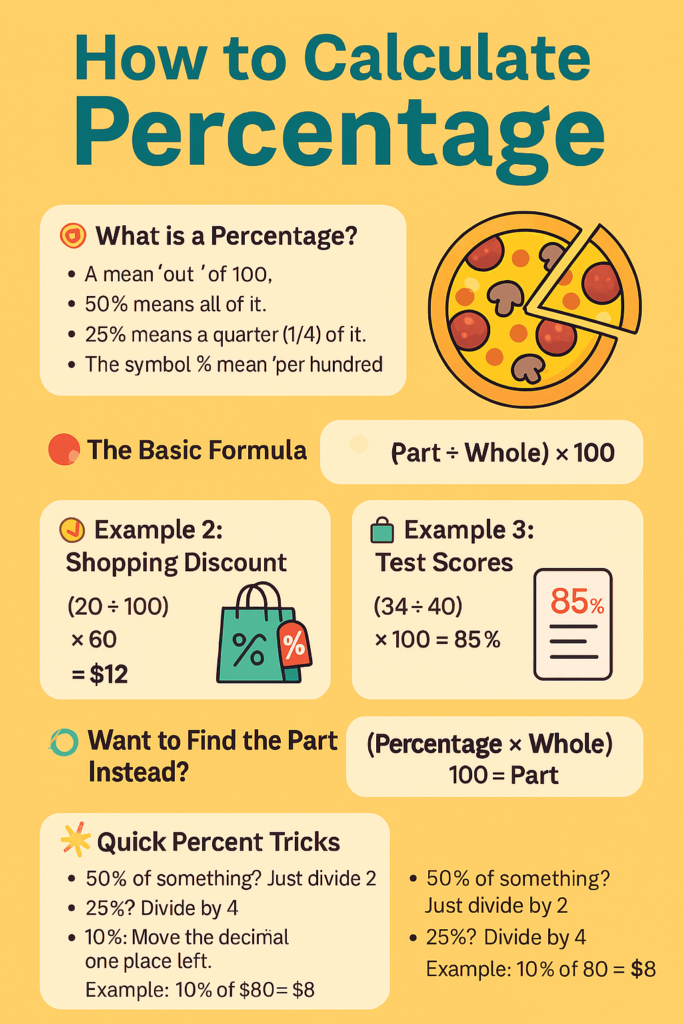 How to Calculate Percentage: A Simple & Fun Guide - OneSDR - 🛜 Technology