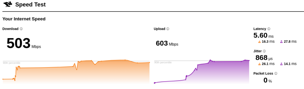 Latency vs. Jitter: What’s the Difference and Why It Matters - OneSDR ... Latency vs. Jitter: What’s the Difference and Why It Matters - OneSDR ...