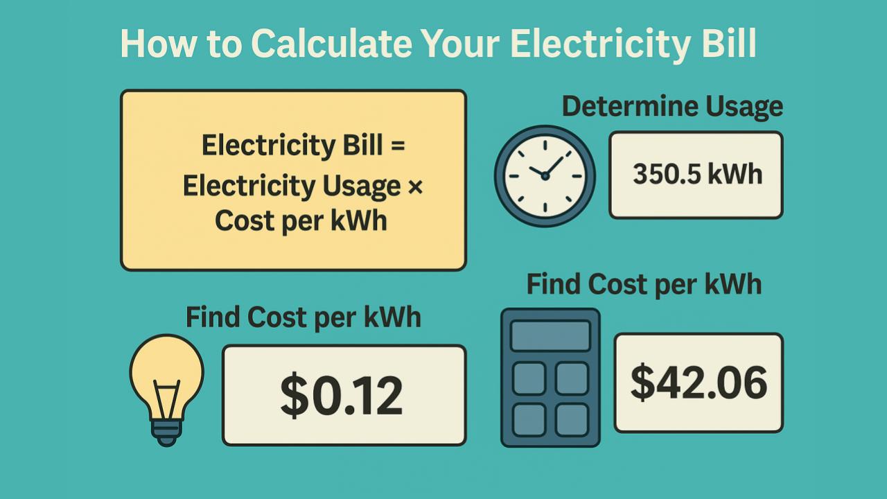 How to Calculate Your Electricity Bill (Without the Headache!) - OneSDR ...