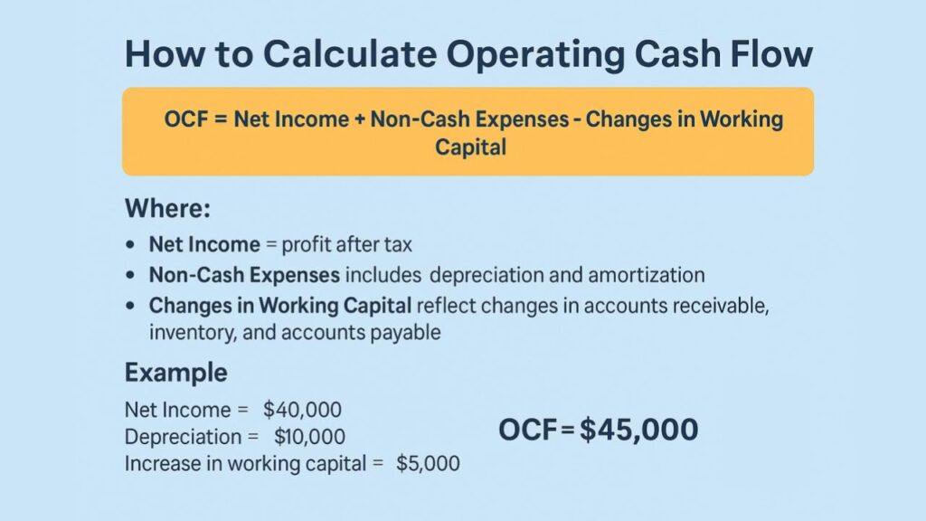 How to Calculate Operating Cash Flow (OCF) - OneSDR - 🛜 Technology