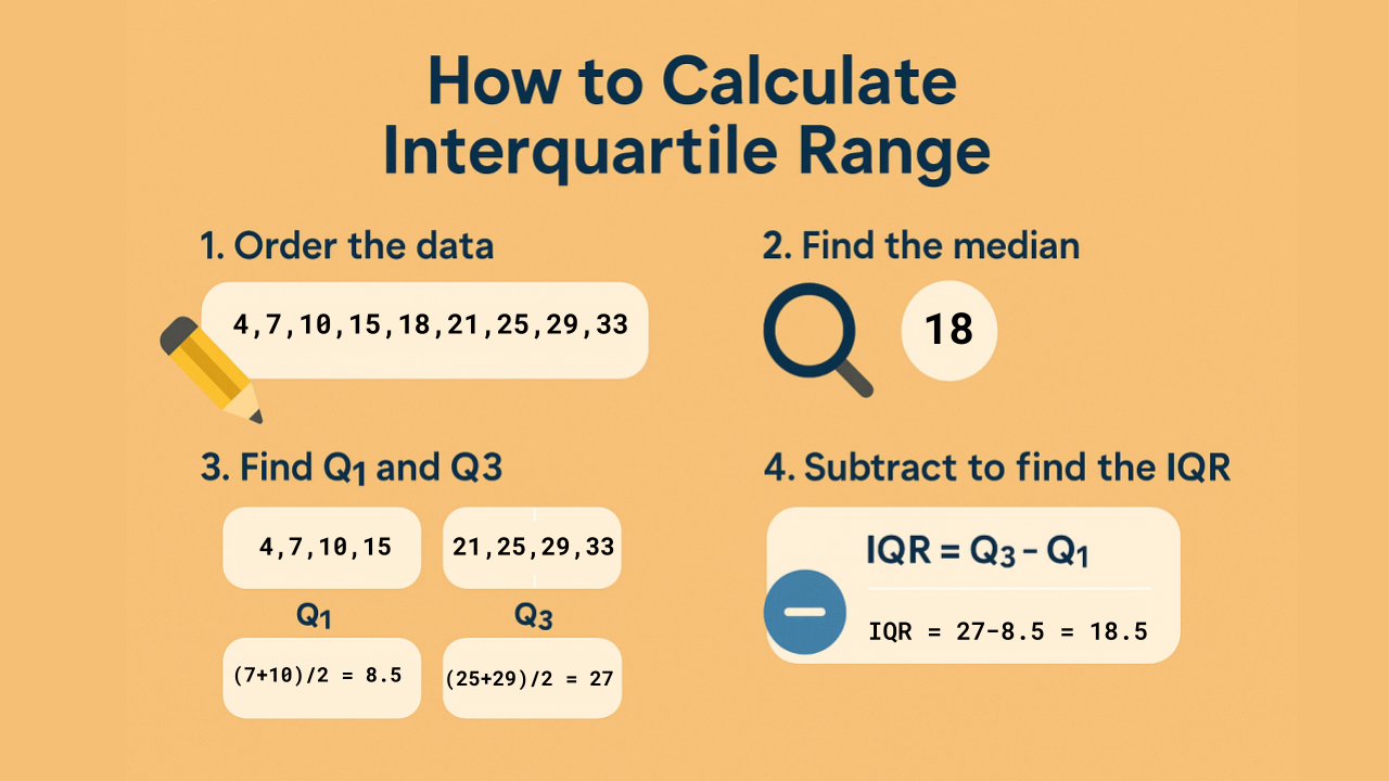 How to Calculate IQR (Interquartile Range) - A Simple Guide - OneSDR - 🛜 Technology