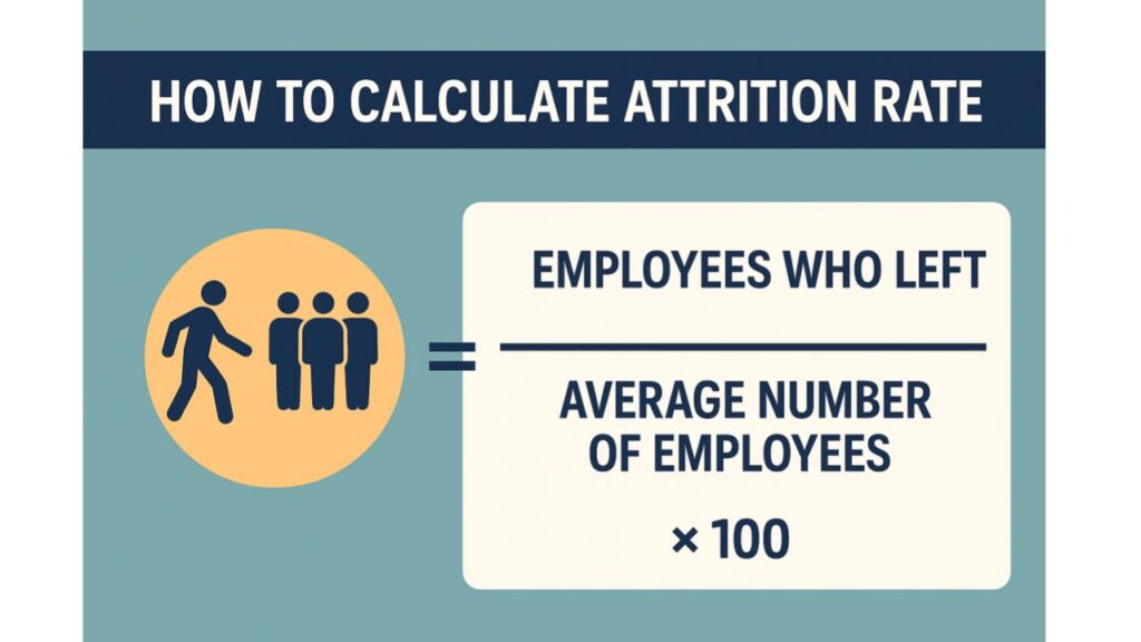 How to Calculate Attrition Rate (And What It Tells You) - OneSDR ...