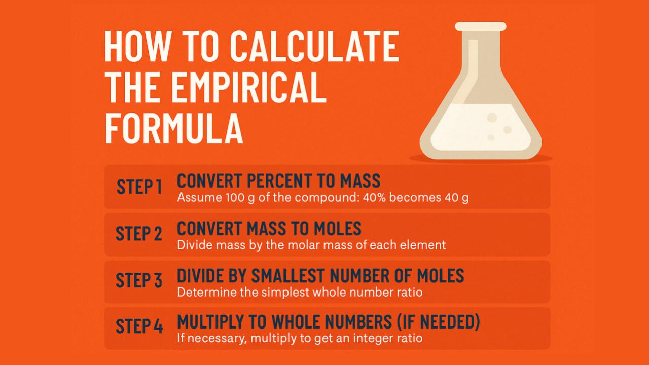 How to Calculate the Empirical Formula (With Steps, Example and ...