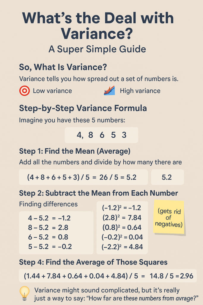 How to Calculate Variance? A Super Simple Guide! - OneSDR - 🛜 Technology