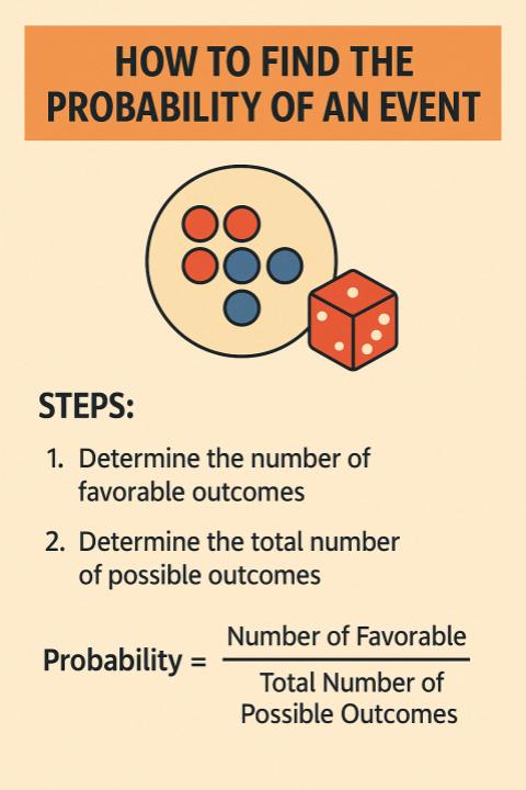 How to Find the Probability of Something (with Calculator) - OneSDR ...