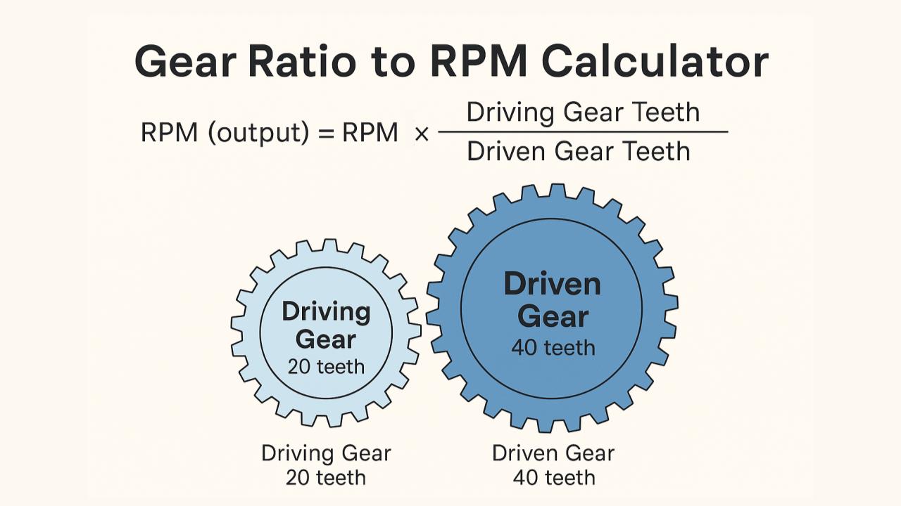 Gear Ratio to RPM Calculator: How It Works and Why It’s Useful - OneSDR ...