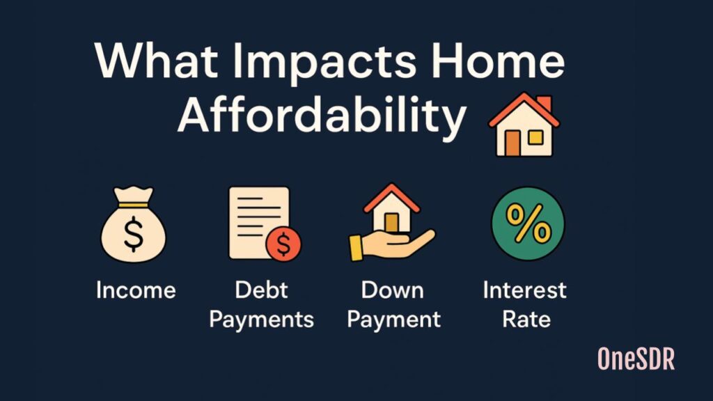 Home Affordability Calculator: Find Out How Much House You Can Afford - OneSDR - 🛜 Technology