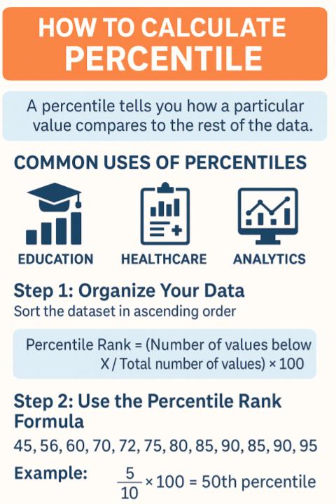 How to Calculate Percentile (with Calculator) - OneSDR - 🛜 Technology