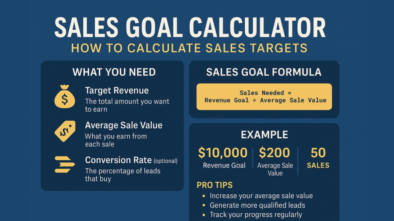 Sales Goal Calculator (with Formula and Examples) - OneSDR - 🛜 Technology