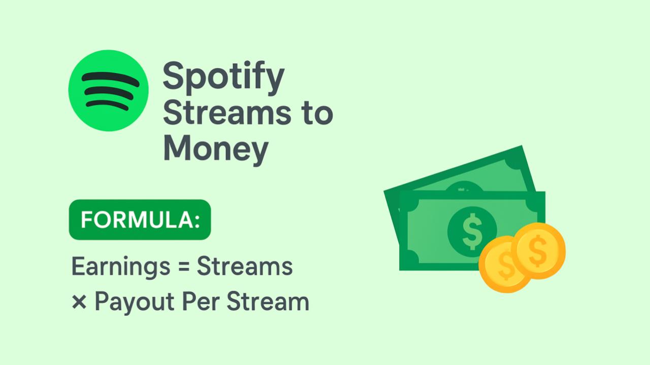 🎵 Spotify Streams to Money Calculator: How Much Are Your Streams Worth ...