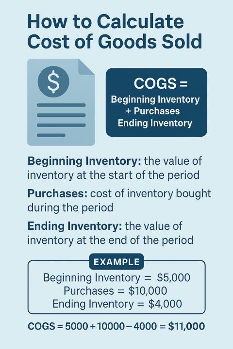 How to Calculate Cost of Goods Sold (COGS) - OneSDR - 🛜 Technology