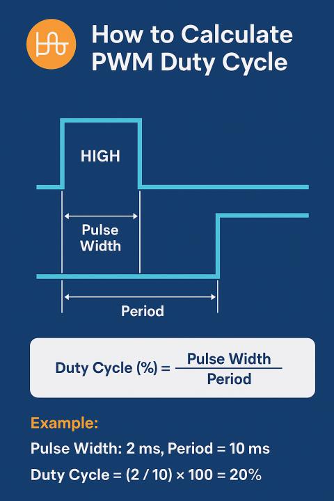 How to Calculate PWM Duty Cycle: A Simple Guide with Calculator ...
