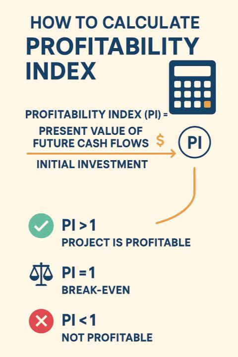 How to Calculate Profitability Index (PI) - With Examples and Calculator - OneSDR - 🛜 Technology