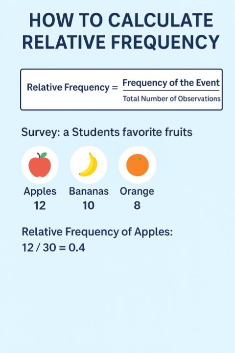 How to Calculate Relative Frequency: A Simple Guide with Calculator - OneSDR - 🛜 Technology