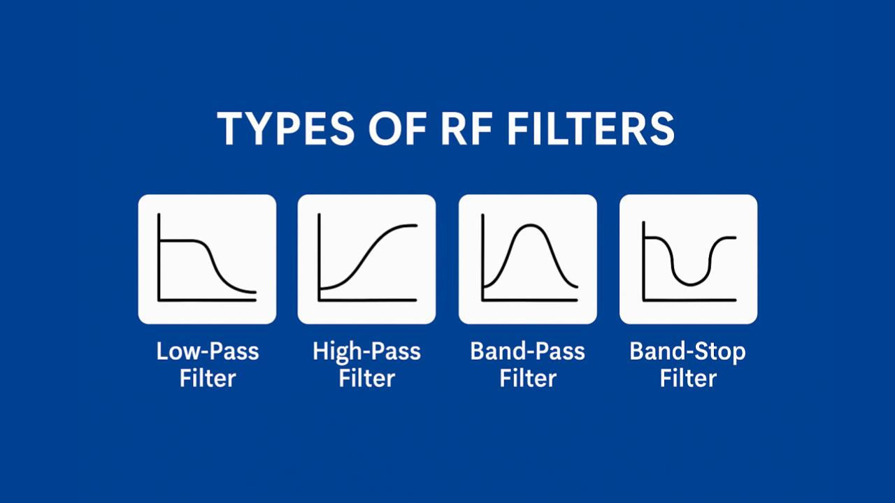 Different Types of RF Filters: A Complete Guide - OneSDR - 🛜 Technology