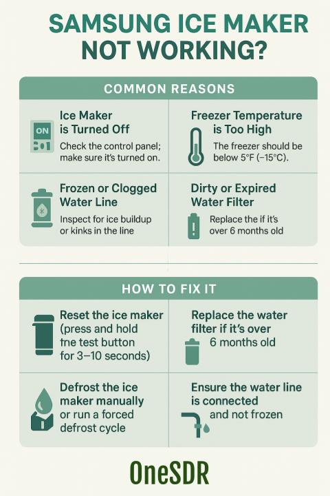 Samsung Ice Maker Not Working? Here's What to Do - OneSDR - 🛜 Technology