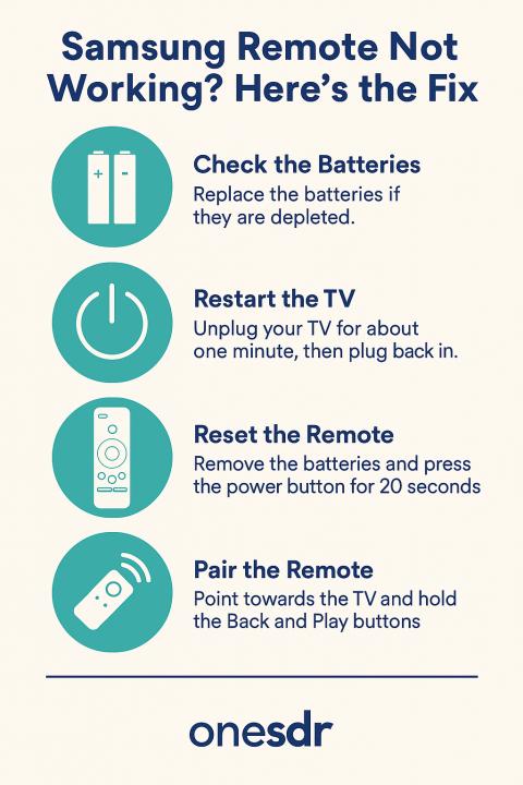 Samsung Remote Not Working? Here's the Fix - OneSDR - 🛜 Technology
